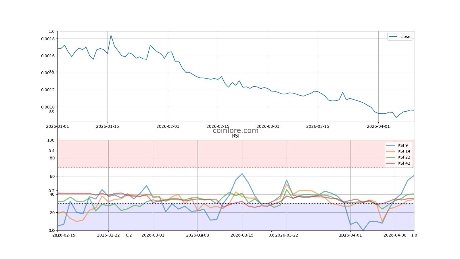 Etherparty RSI indicator