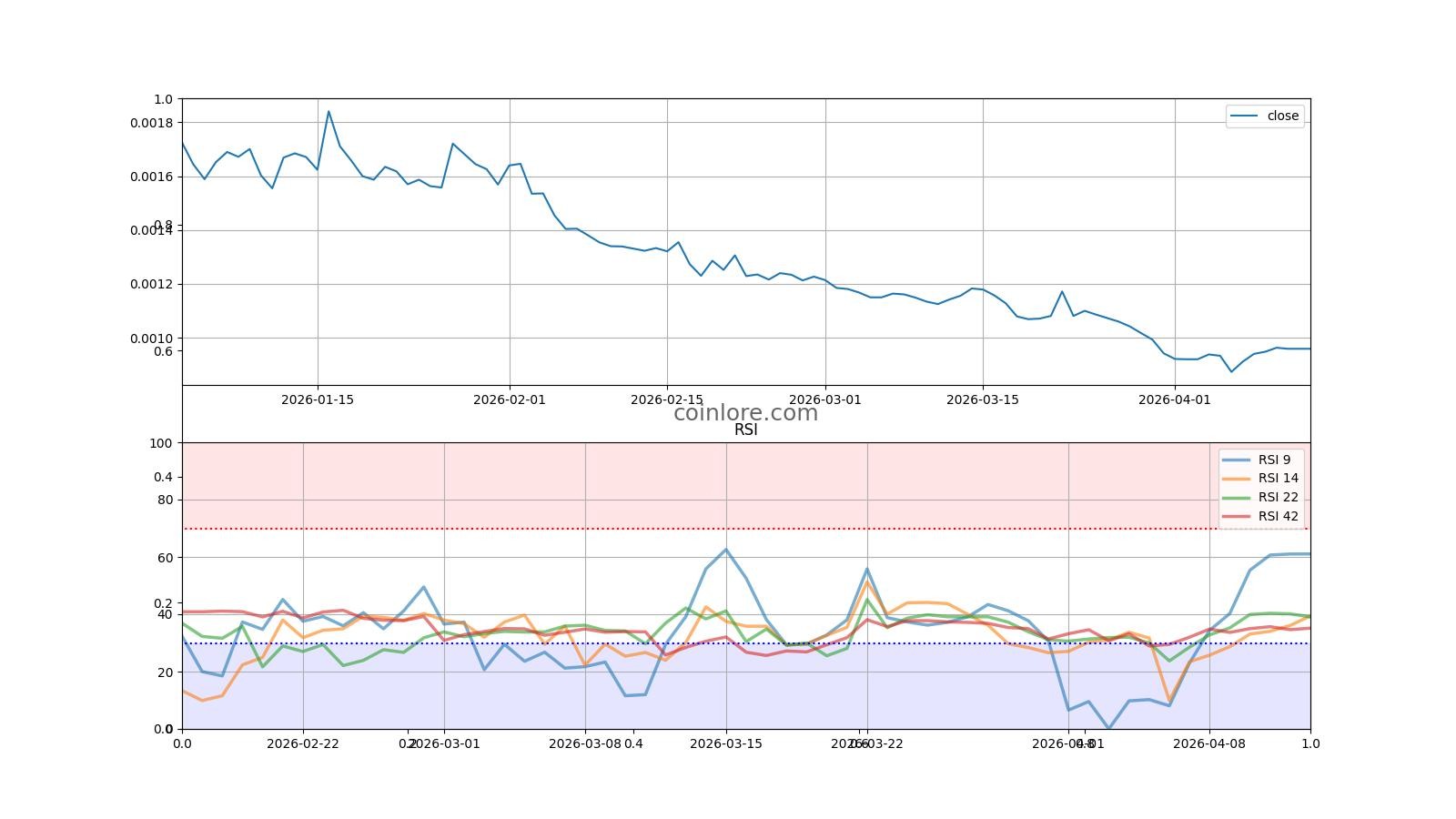 Etherparty RSI indicator