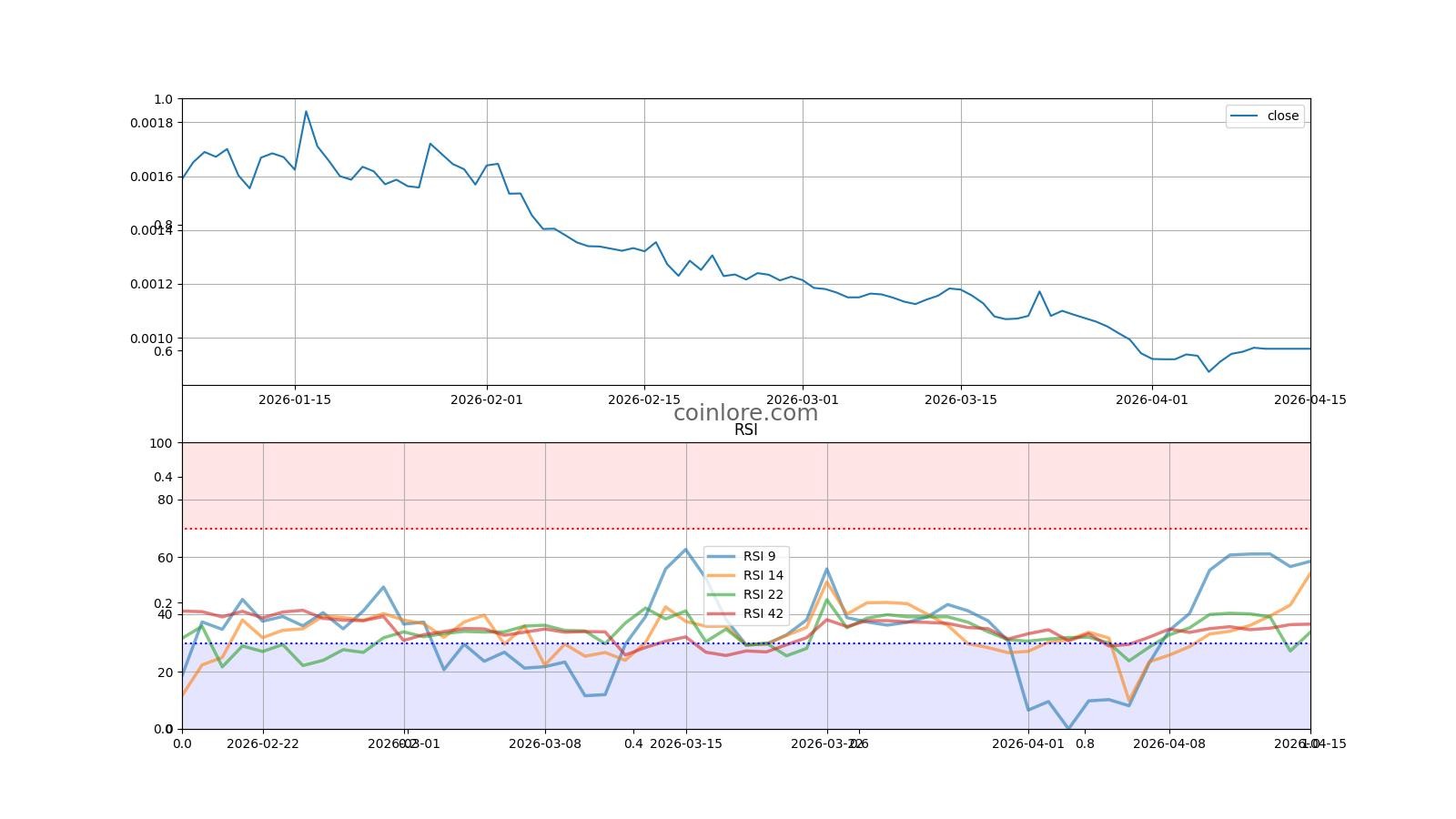 Etherparty RSI indicator