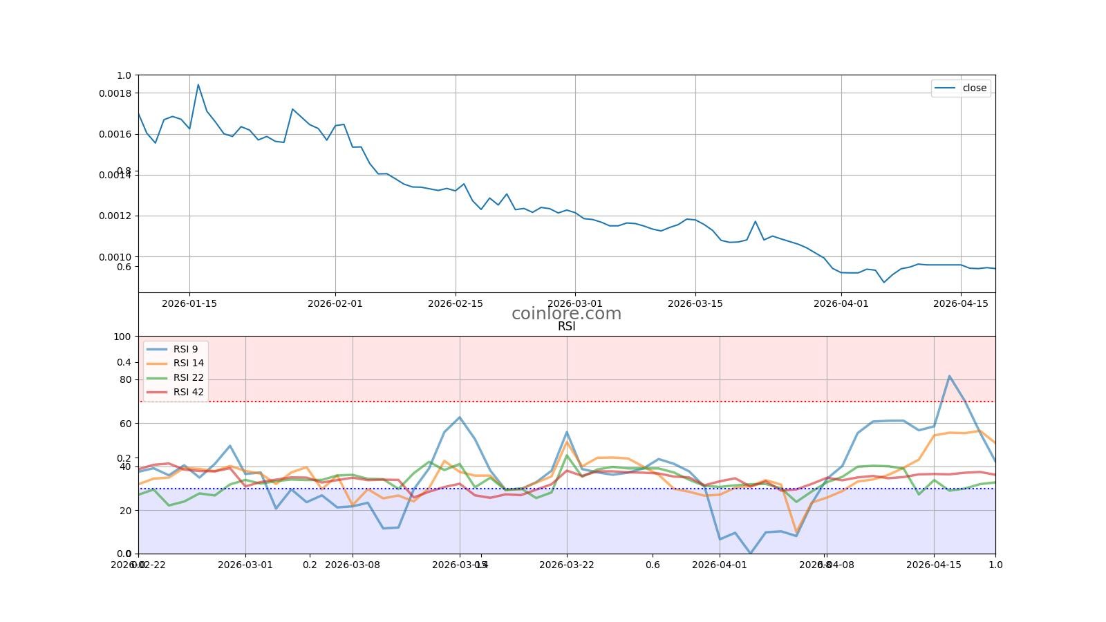 Etherparty RSI indicator