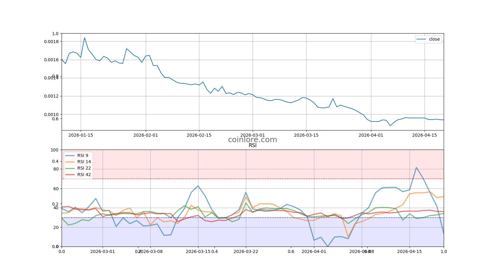 Etherparty RSI indicator