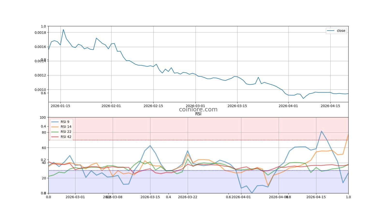 Etherparty RSI indicator