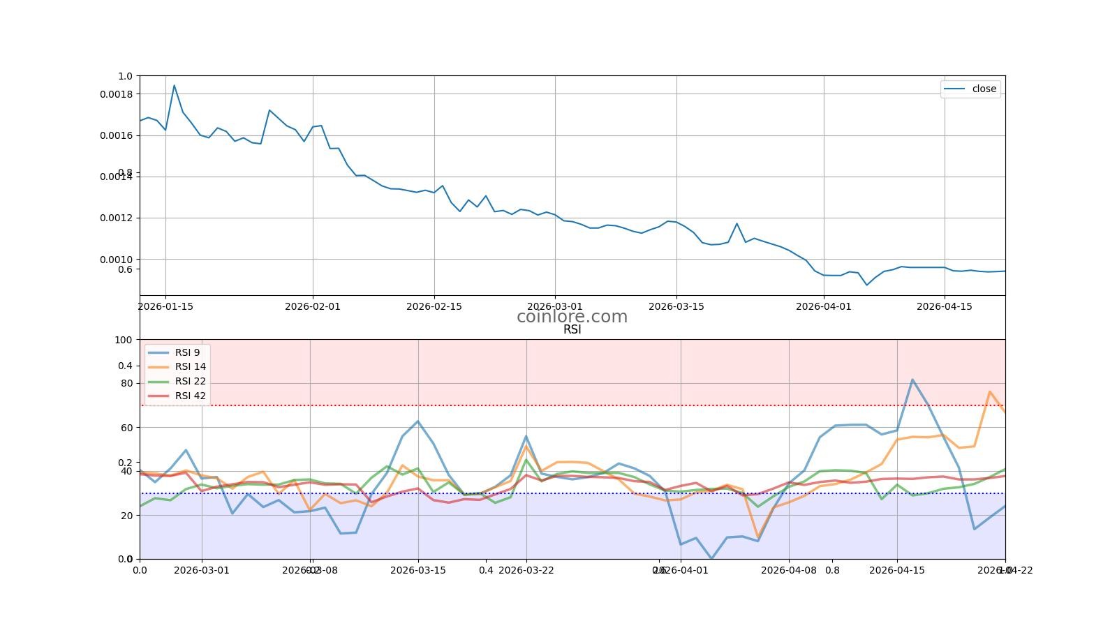 Etherparty RSI indicator