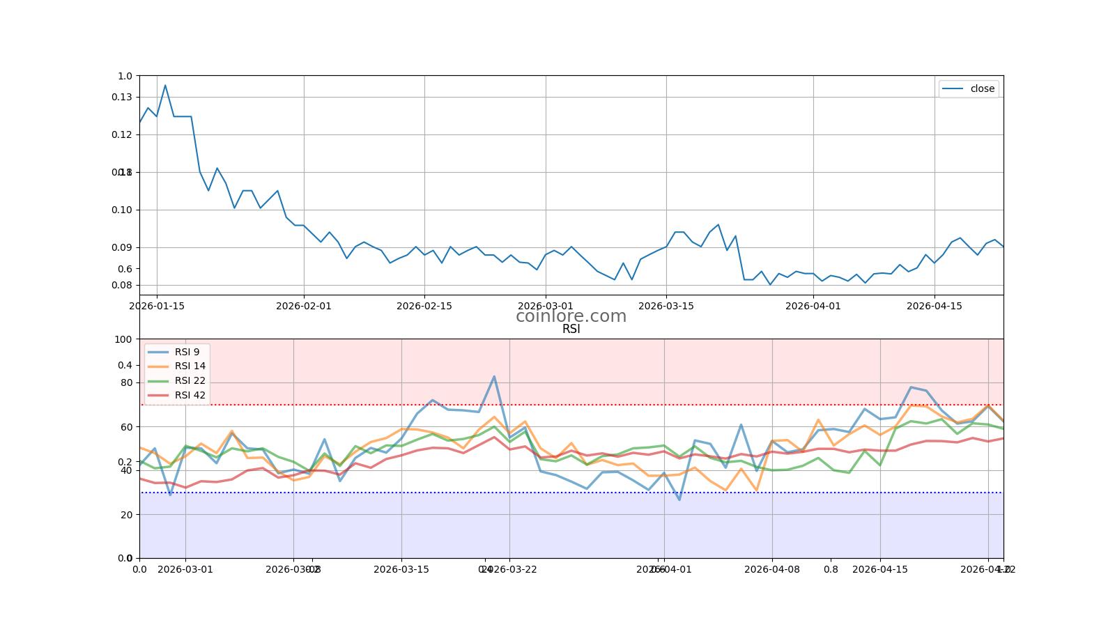 EtherPOS RSI indicator