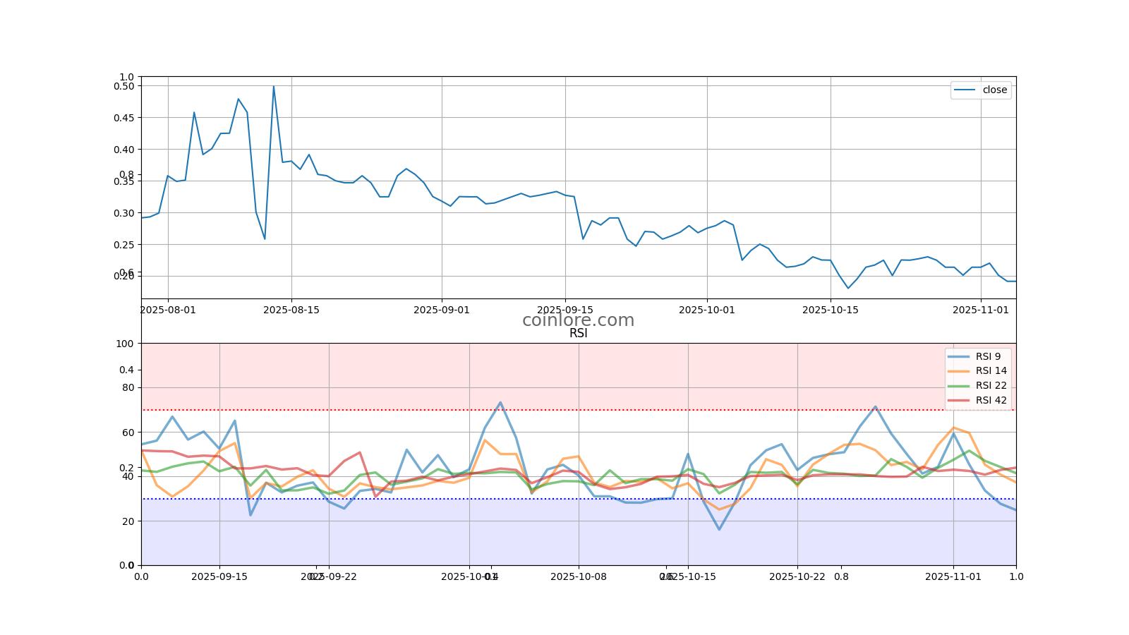EtherPOS RSI indicator