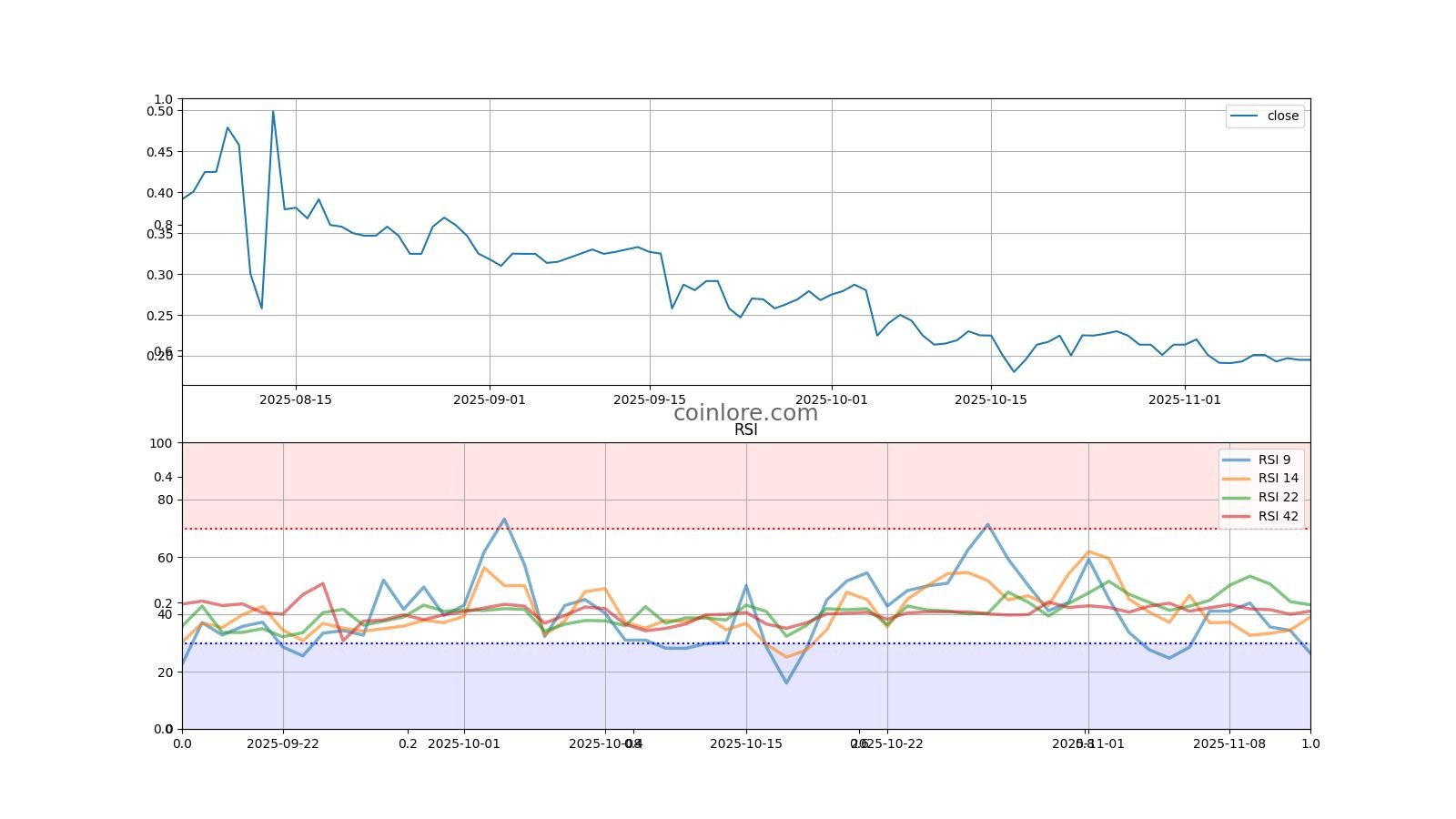 EtherPOS RSI indicator