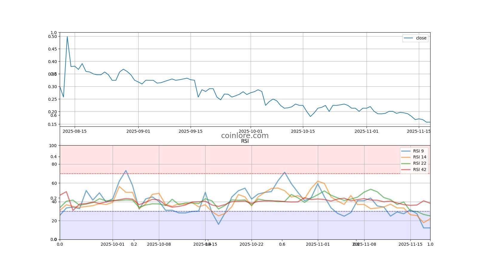 EtherPOS RSI indicator