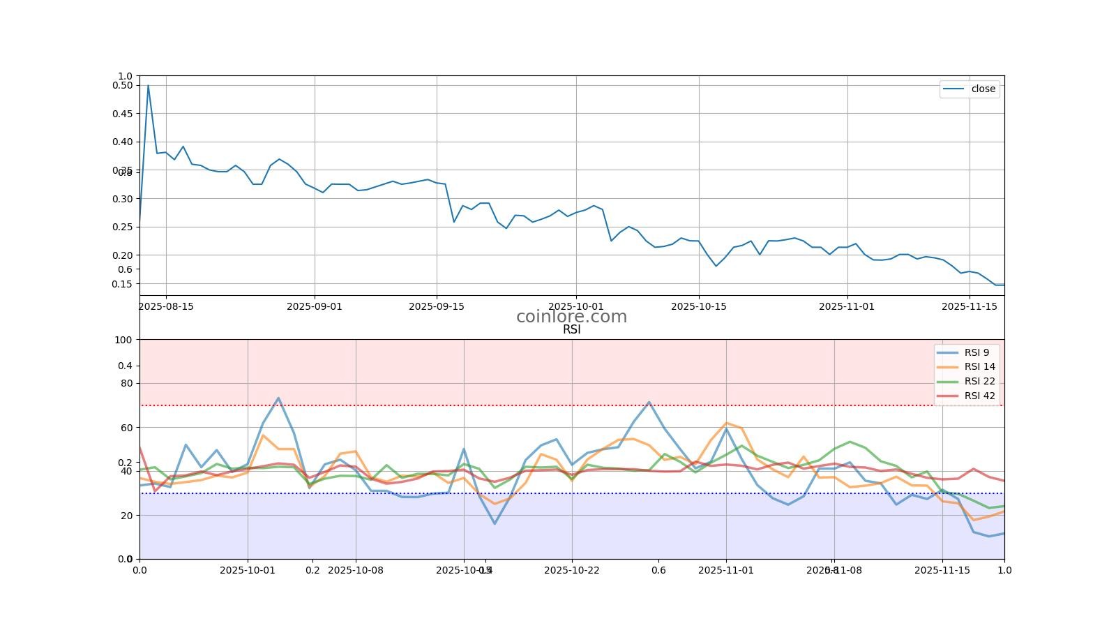 EtherPOS RSI indicator