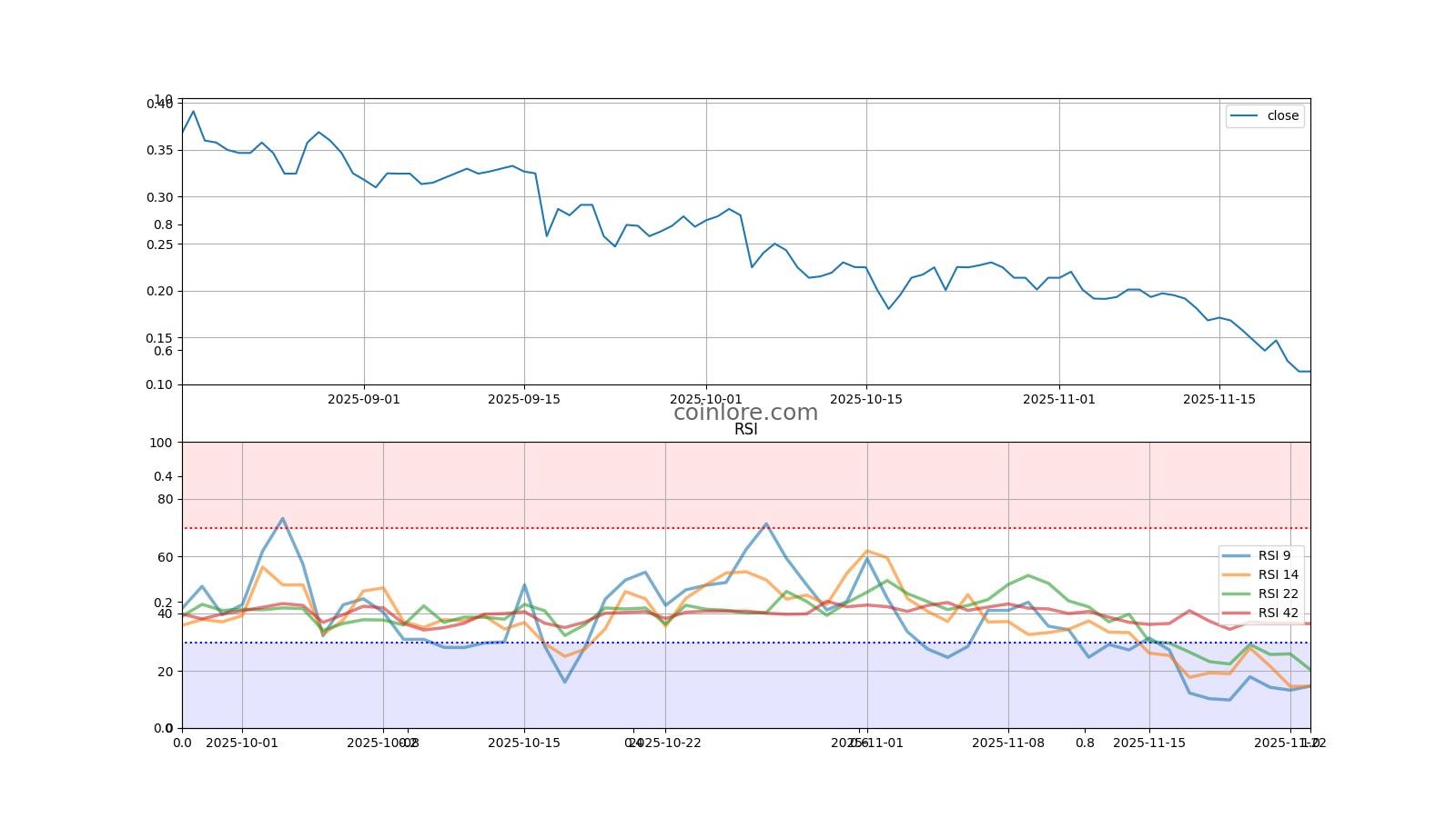 EtherPOS RSI indicator