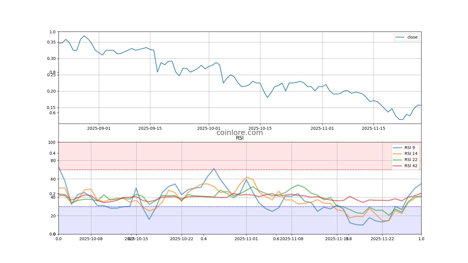 EtherPOS RSI indicator