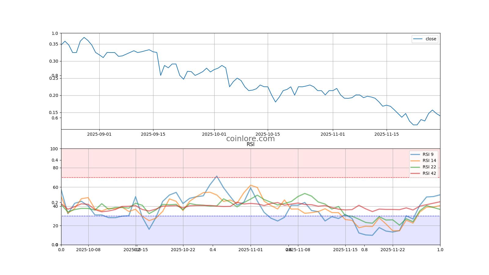 EtherPOS RSI indicator