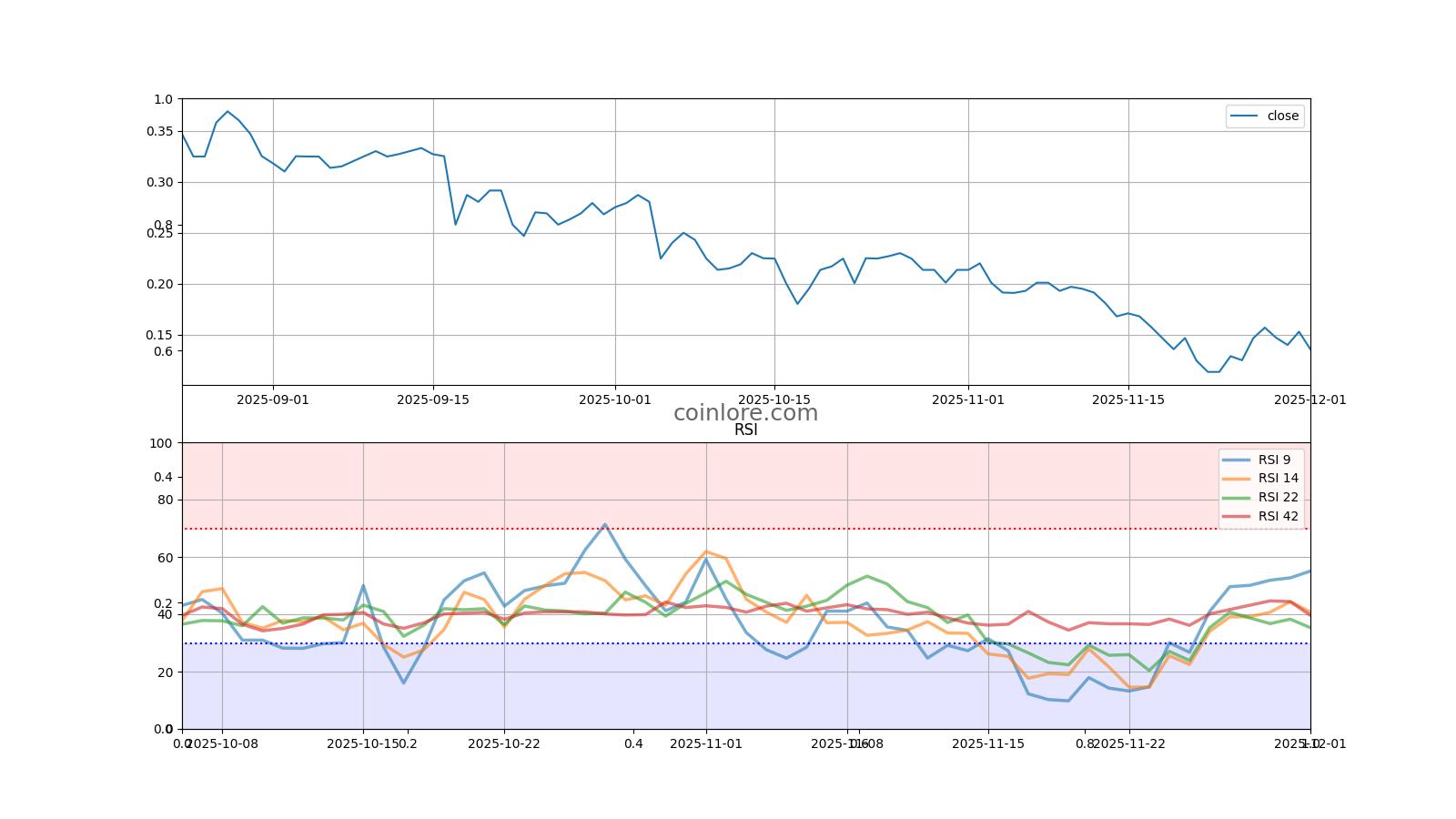 EtherPOS RSI indicator