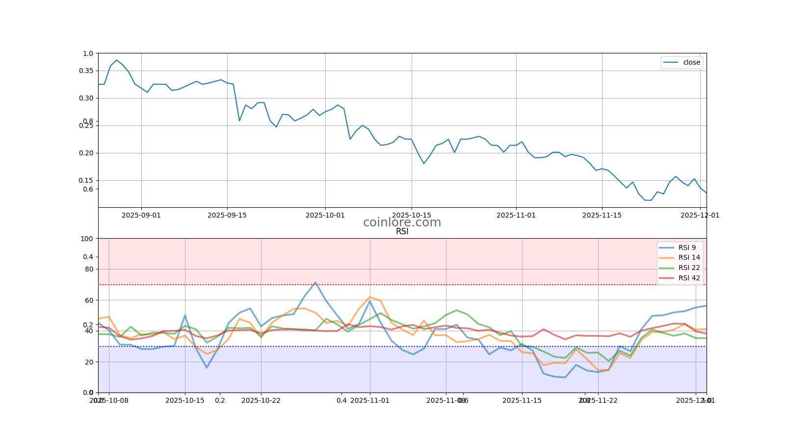 EtherPOS RSI indicator