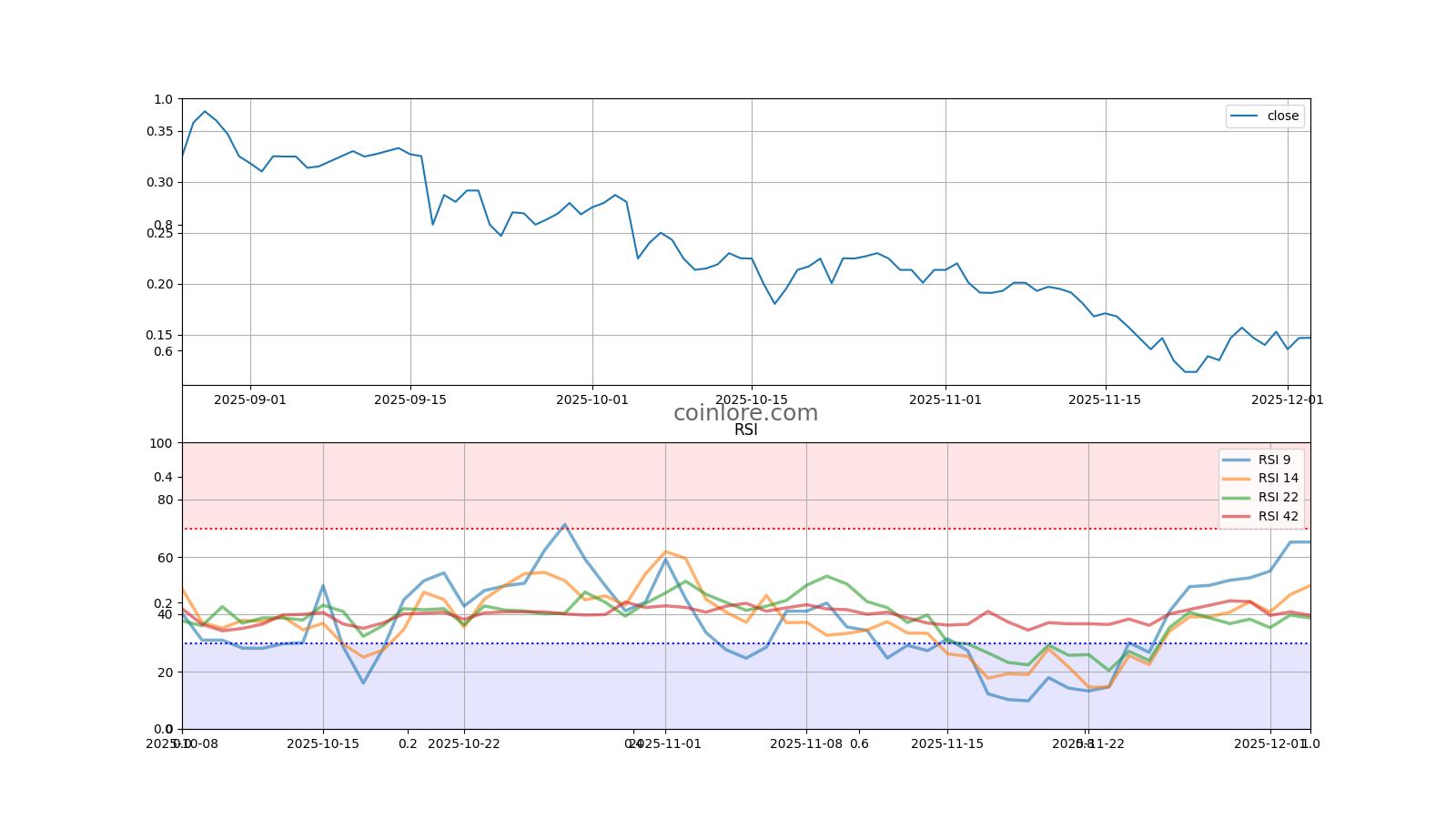 EtherPOS RSI indicator