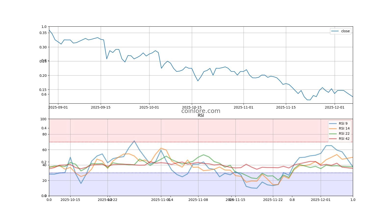 EtherPOS RSI indicator
