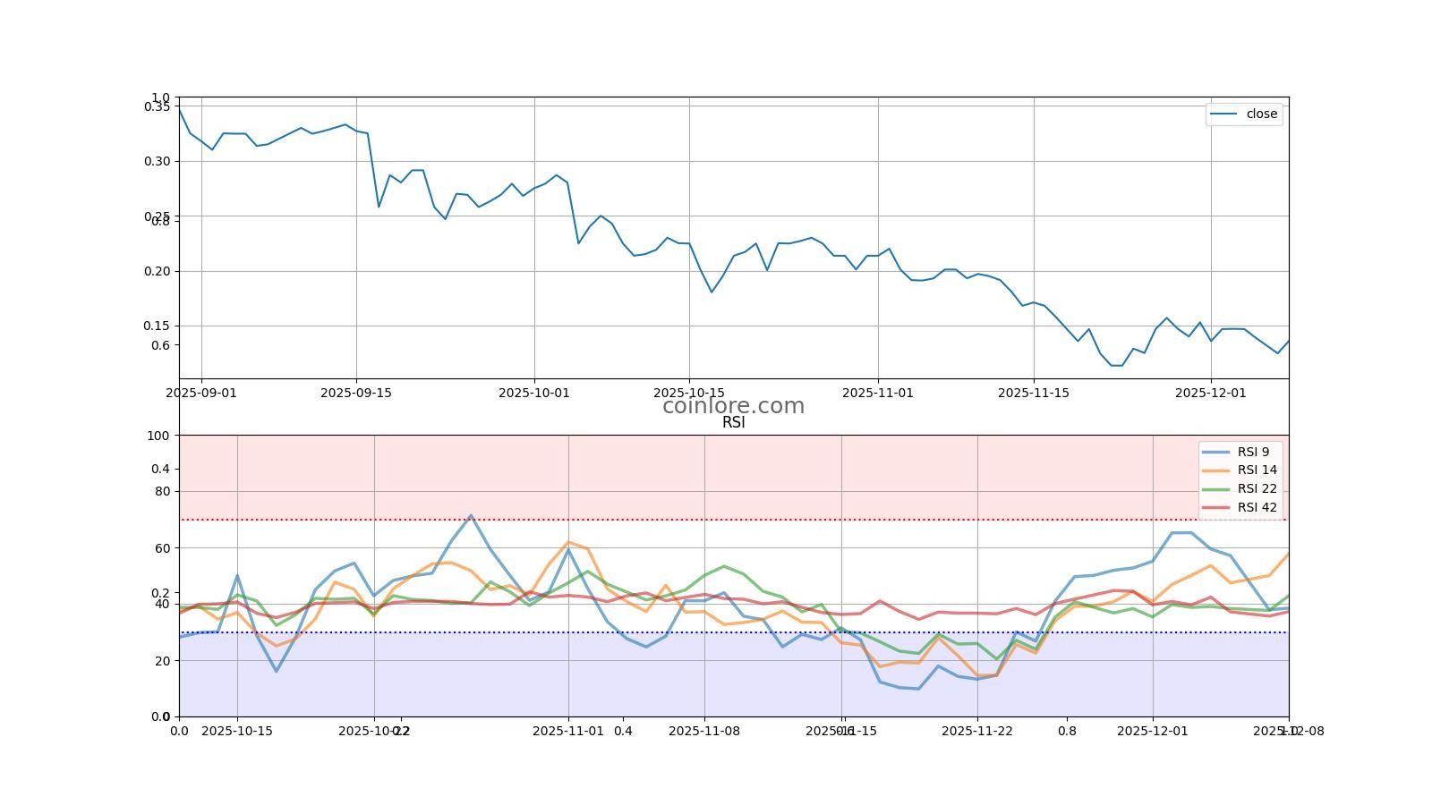 EtherPOS RSI indicator