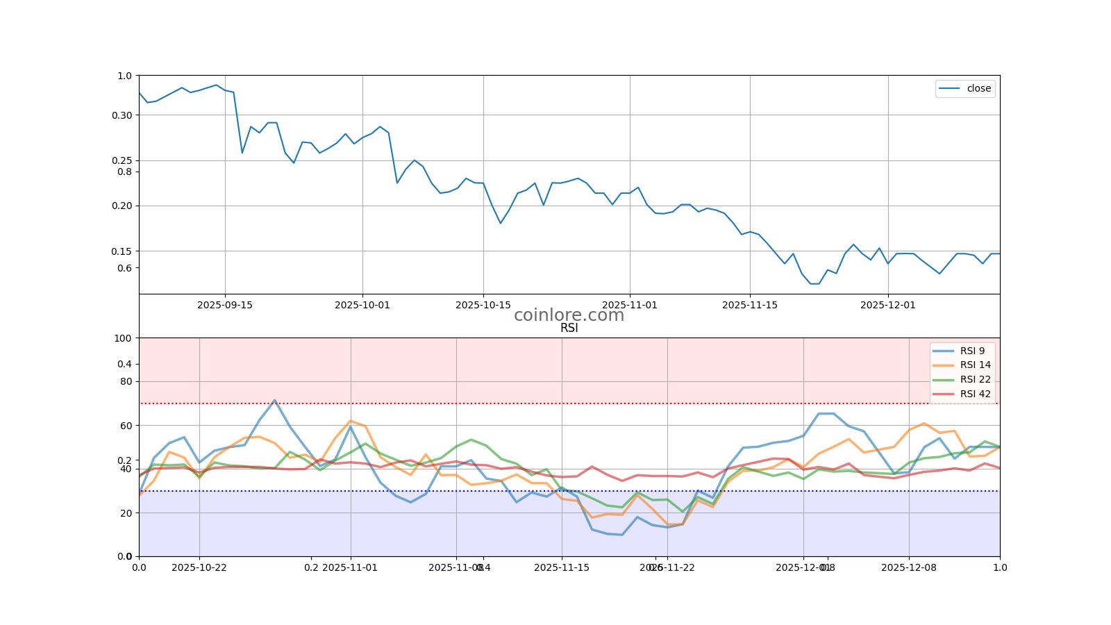 EtherPOS RSI indicator