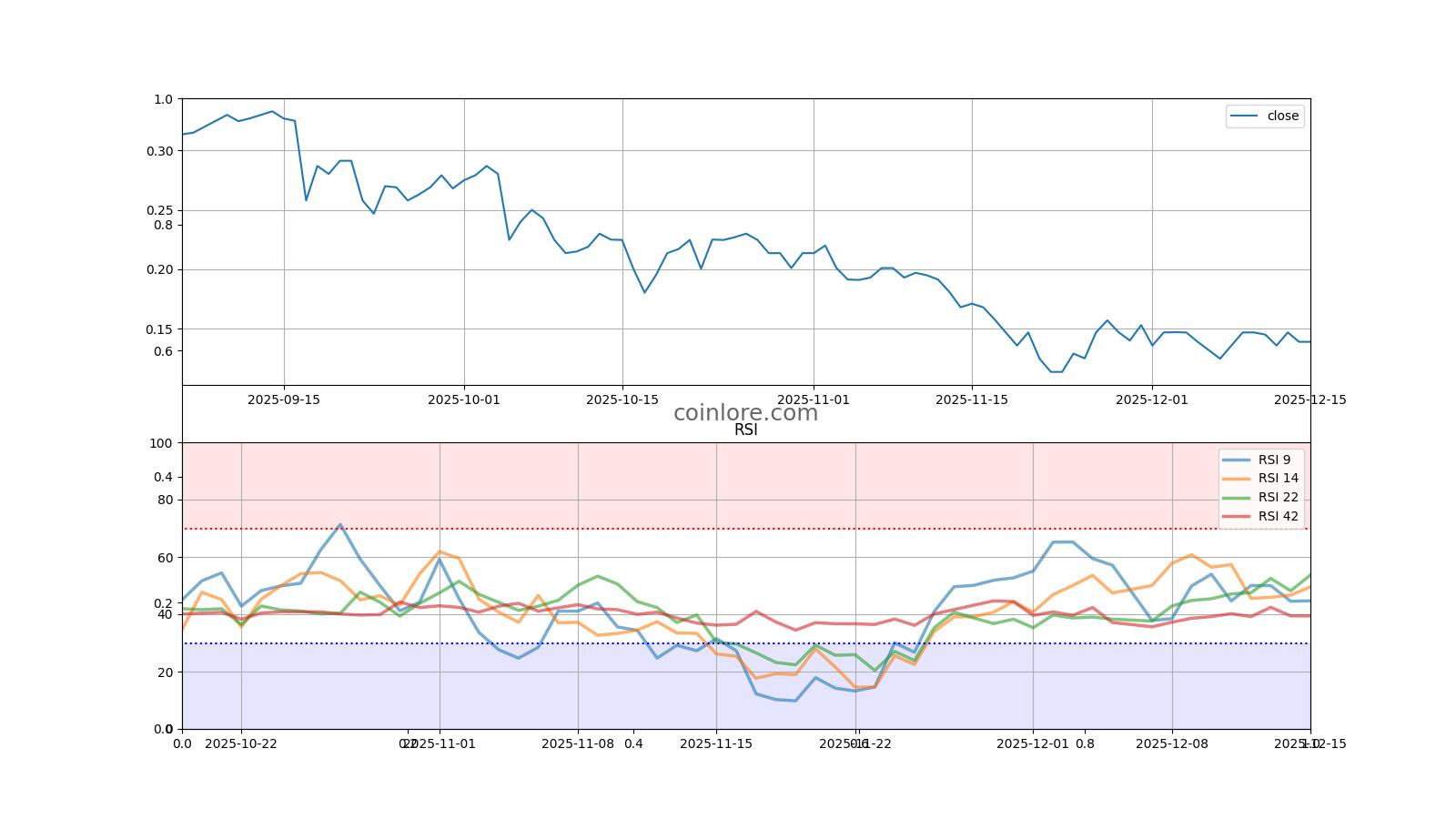 EtherPOS RSI indicator