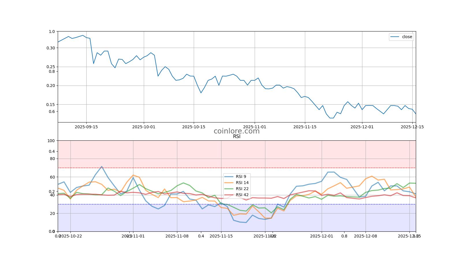 EtherPOS RSI indicator