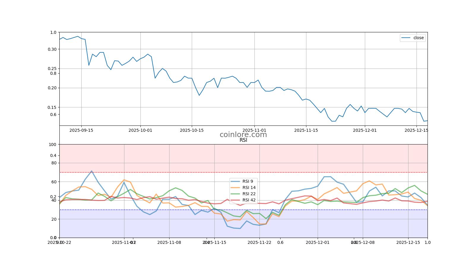 EtherPOS RSI indicator
