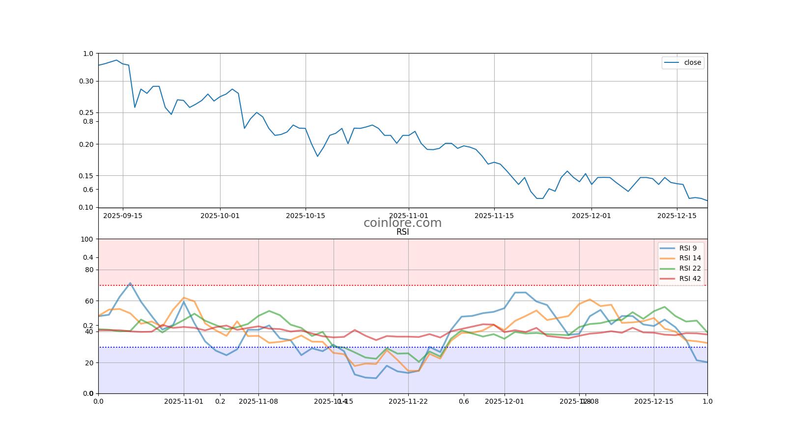 EtherPOS RSI indicator