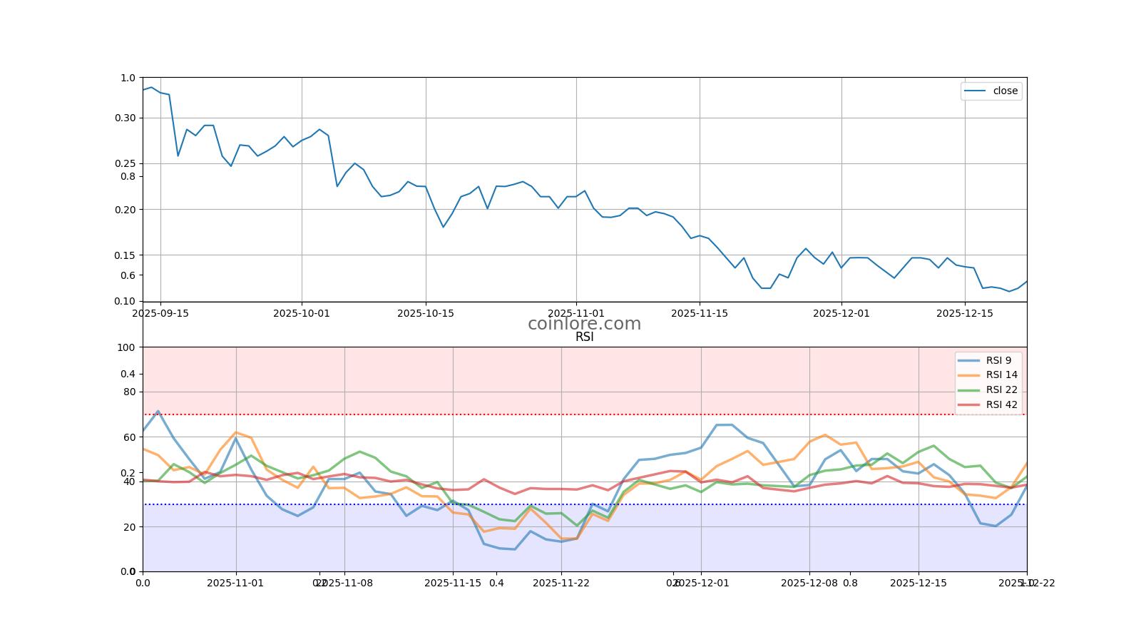 EtherPOS RSI indicator