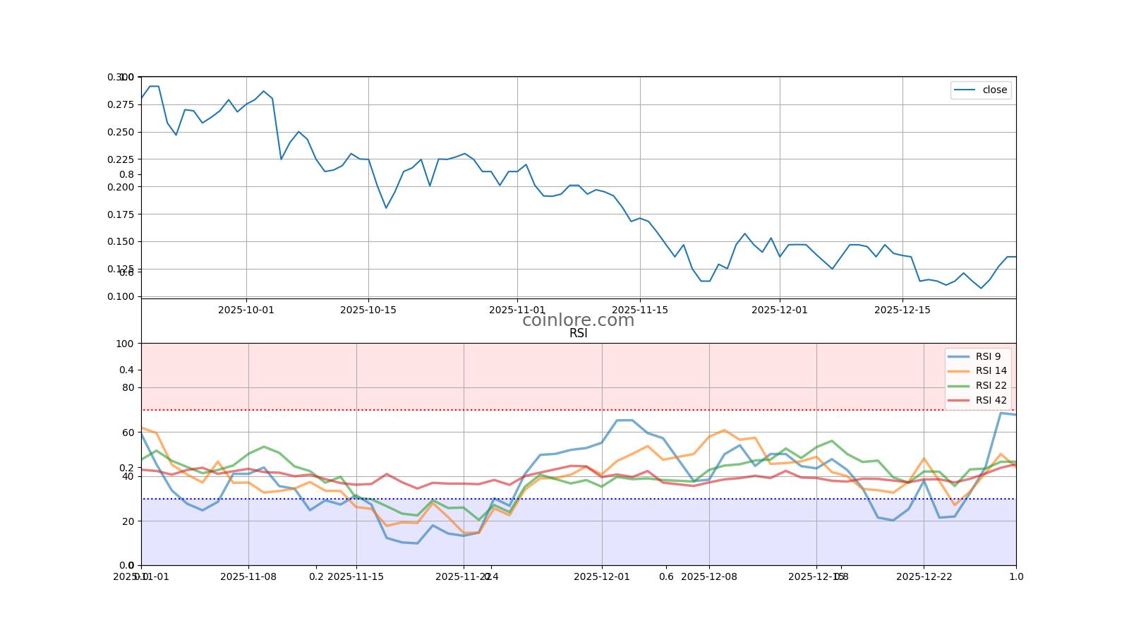 EtherPOS RSI indicator