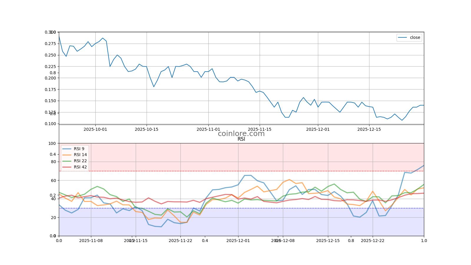 EtherPOS RSI indicator