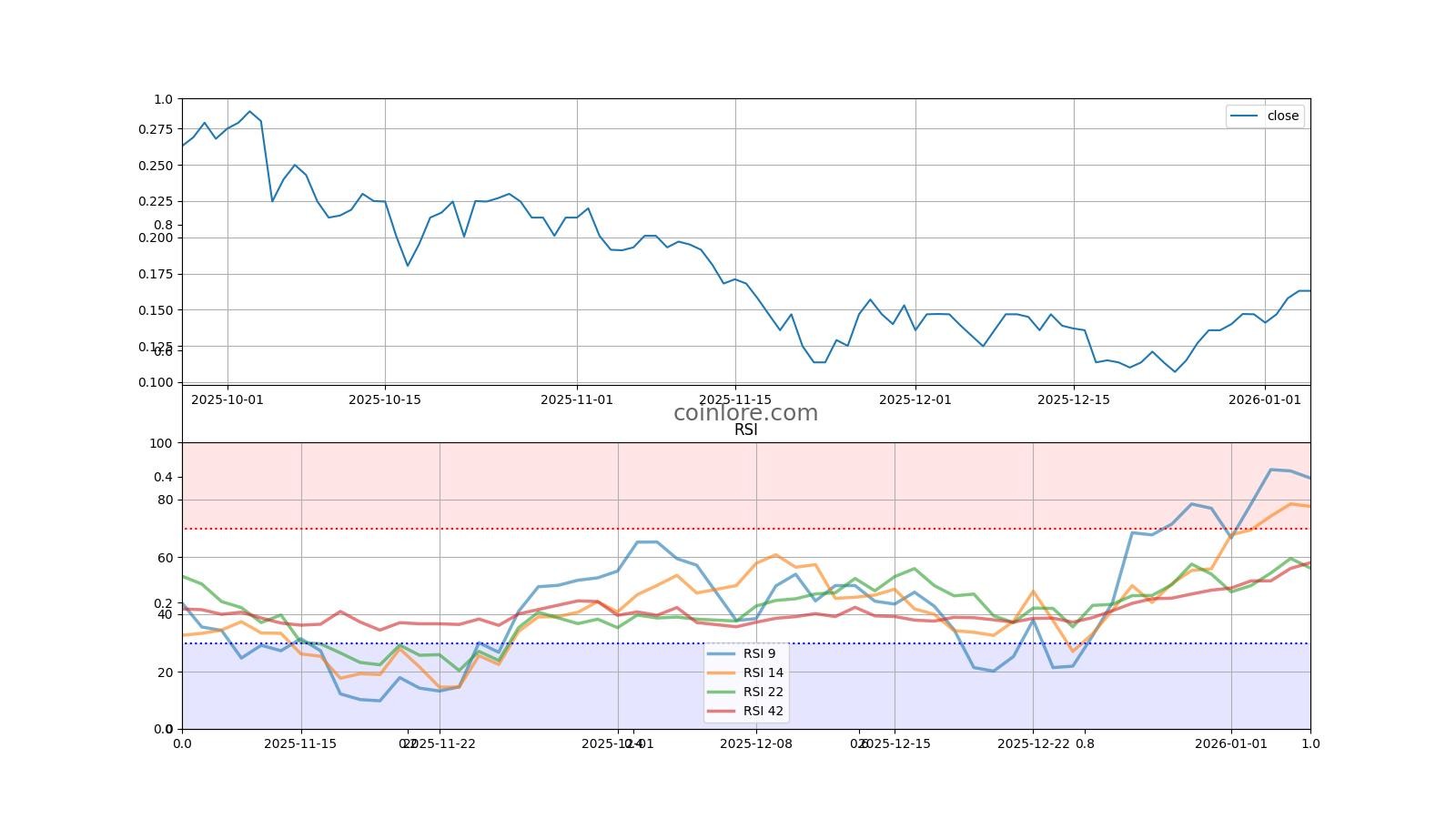 EtherPOS RSI indicator