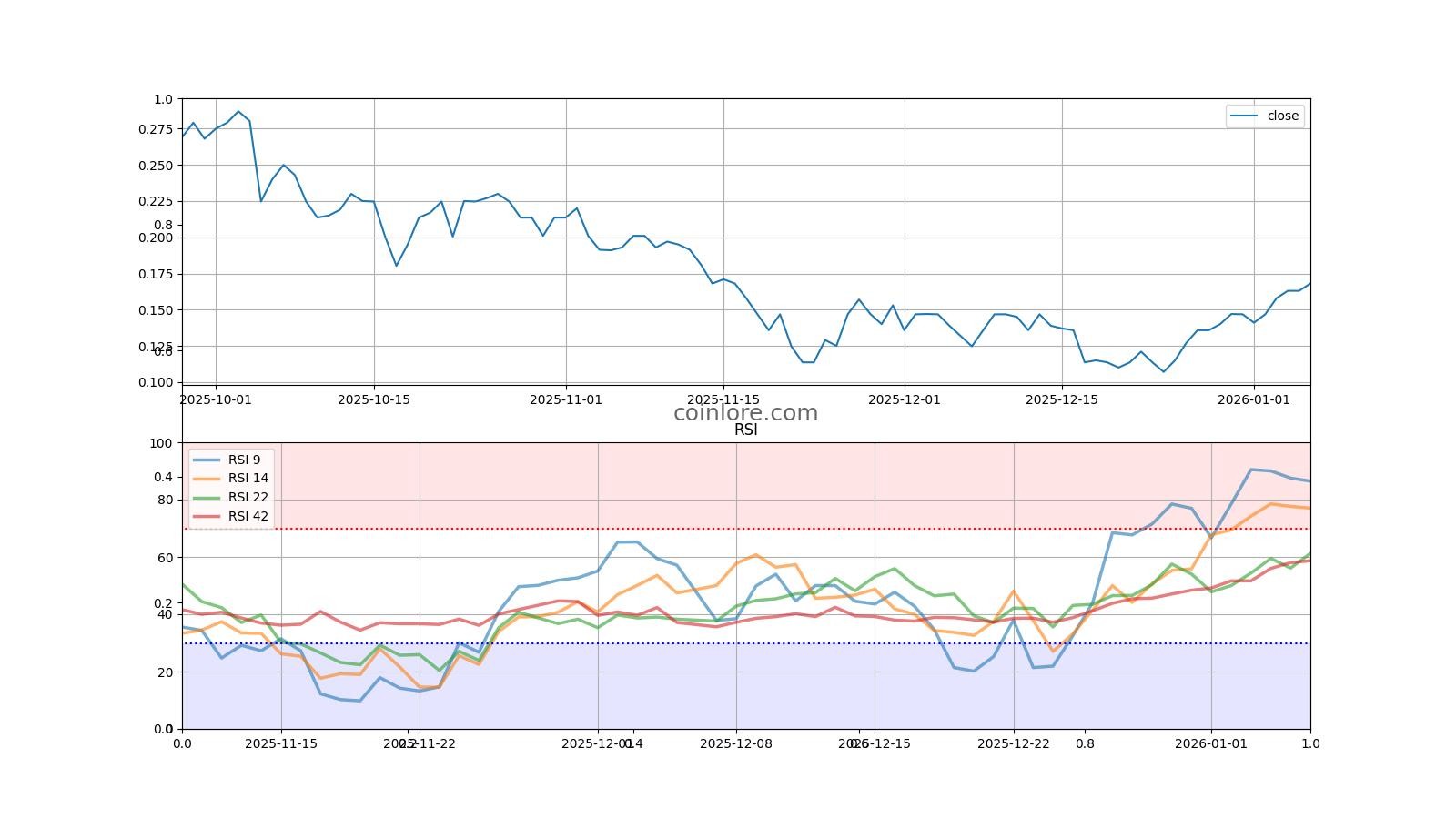 EtherPOS RSI indicator