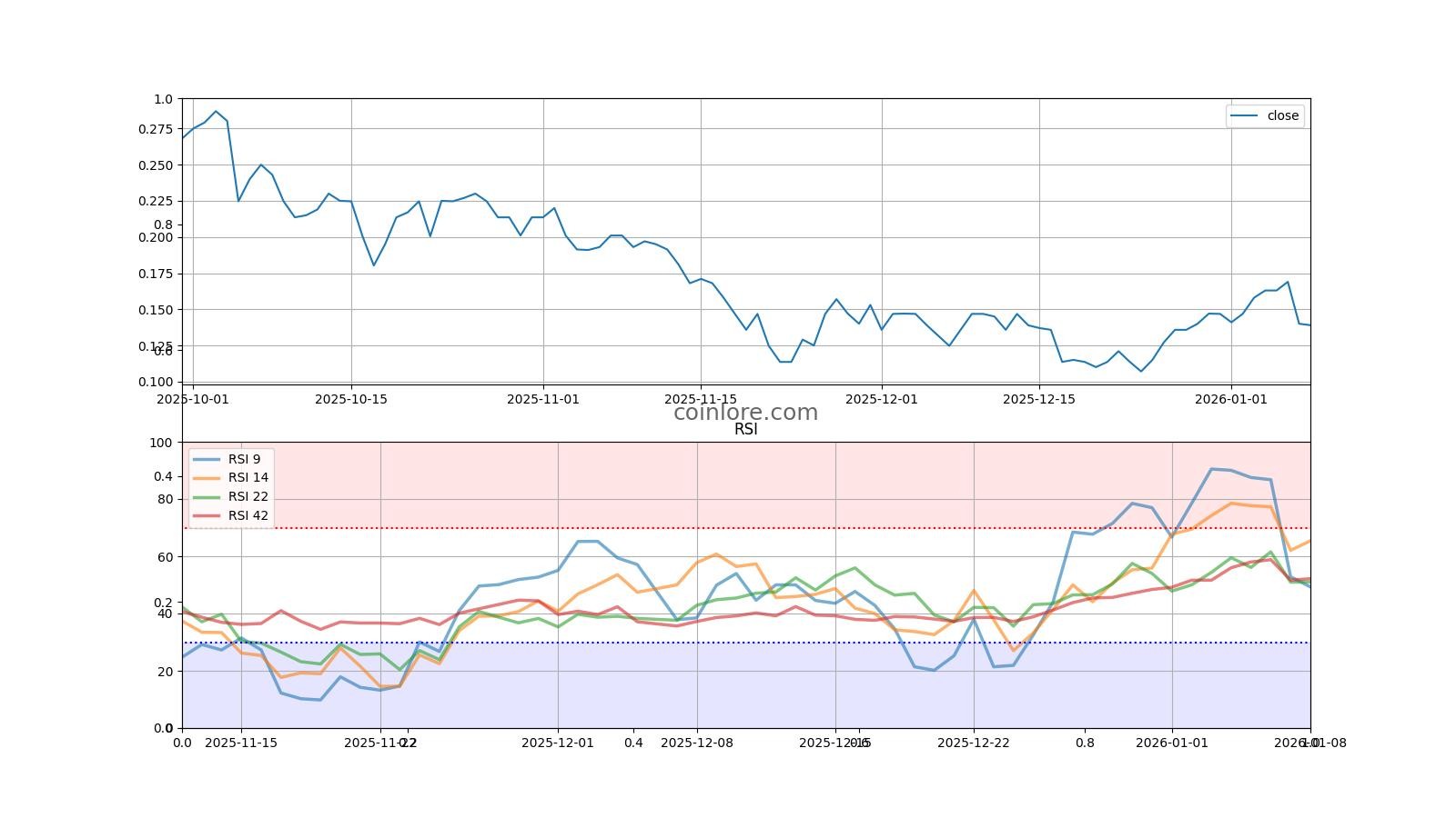 EtherPOS RSI indicator