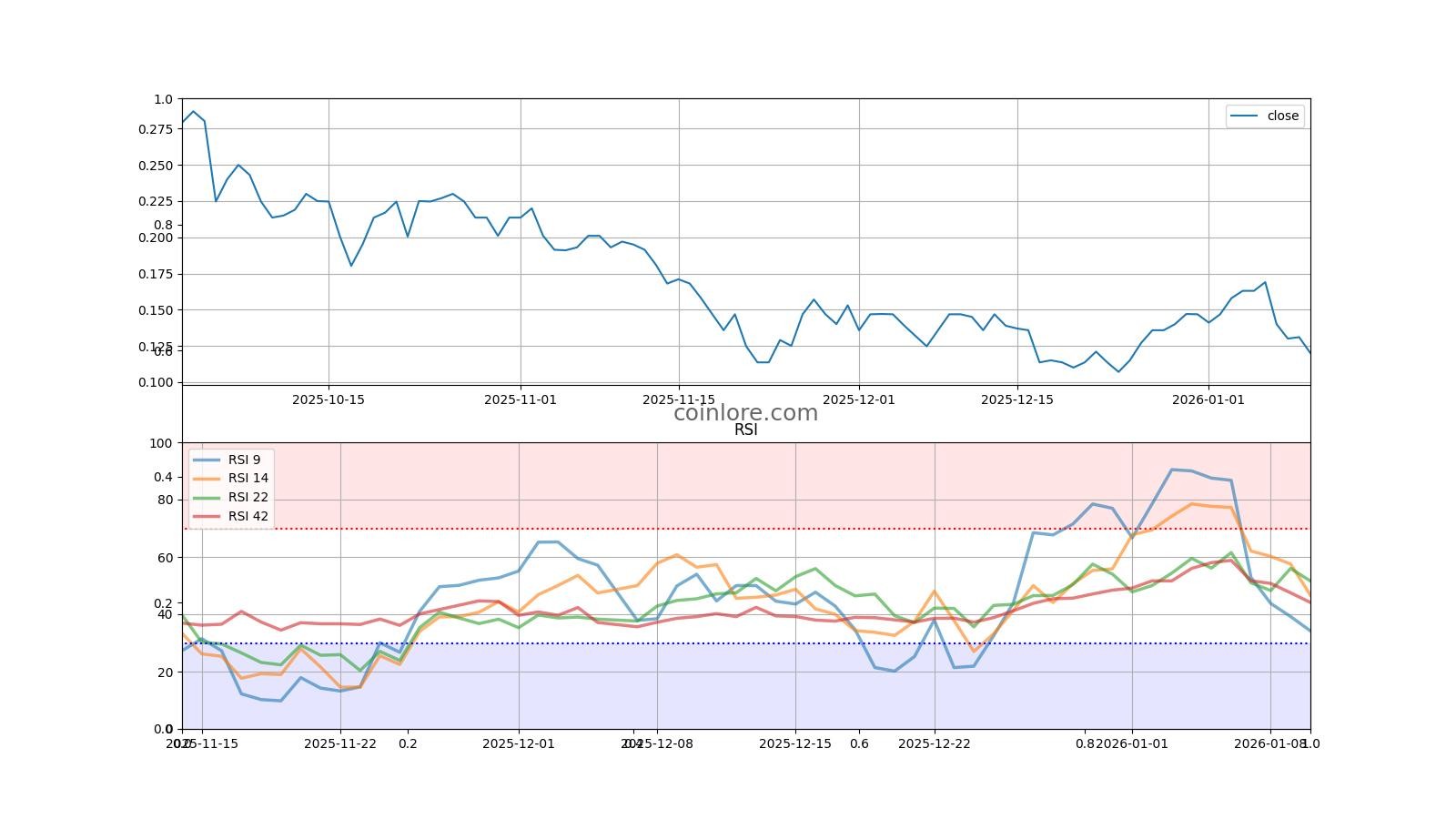 EtherPOS RSI indicator