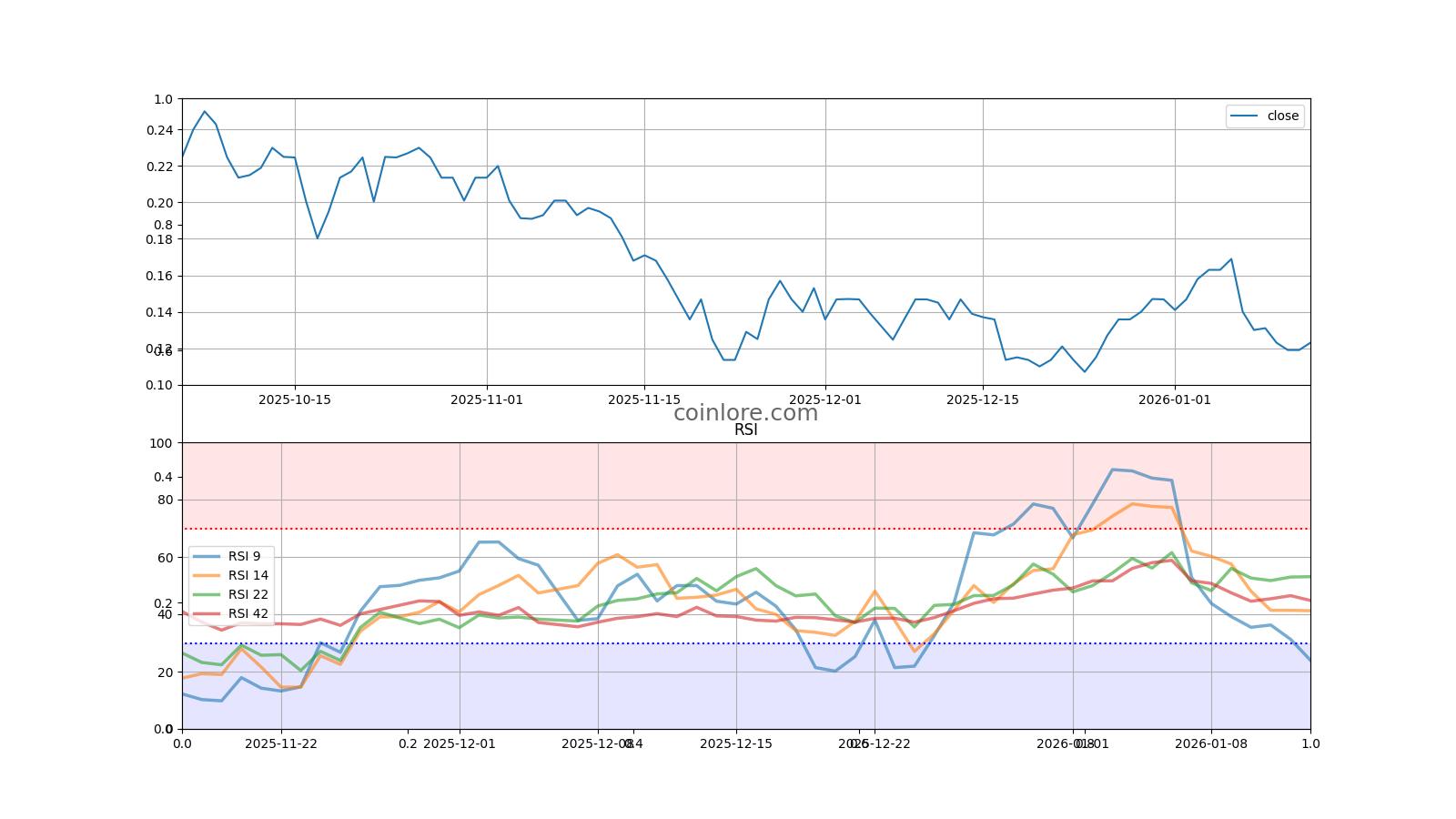 EtherPOS RSI indicator