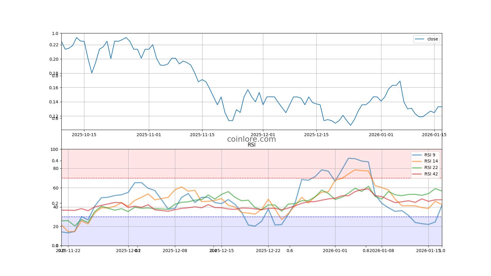 EtherPOS RSI indicator