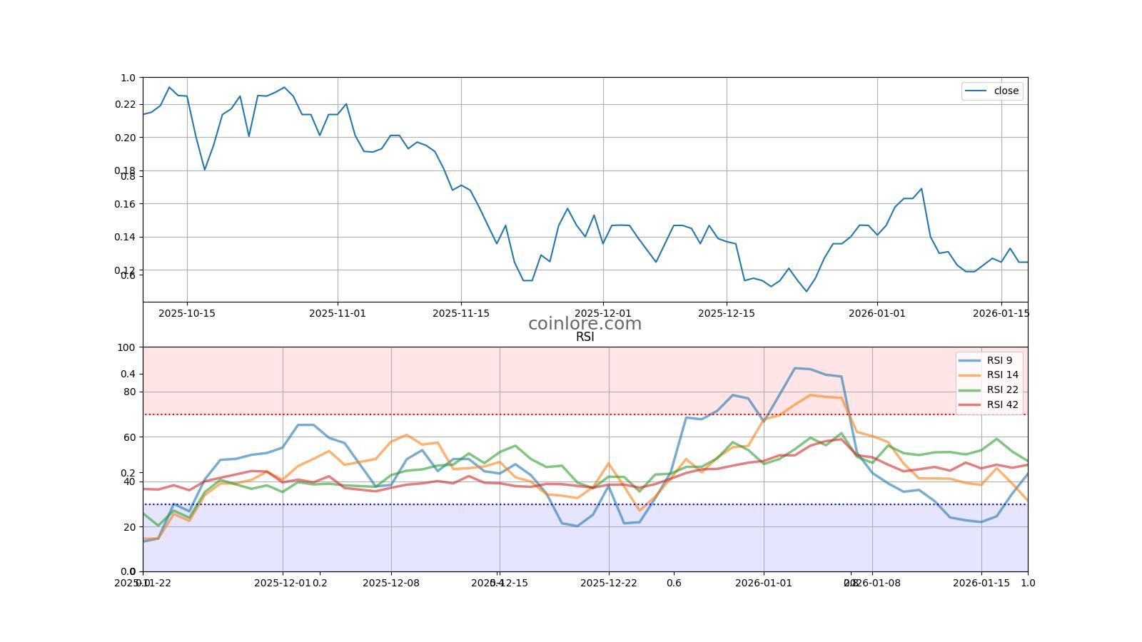 EtherPOS RSI indicator