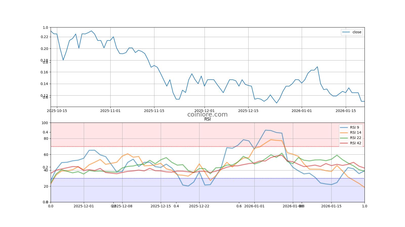 EtherPOS RSI indicator
