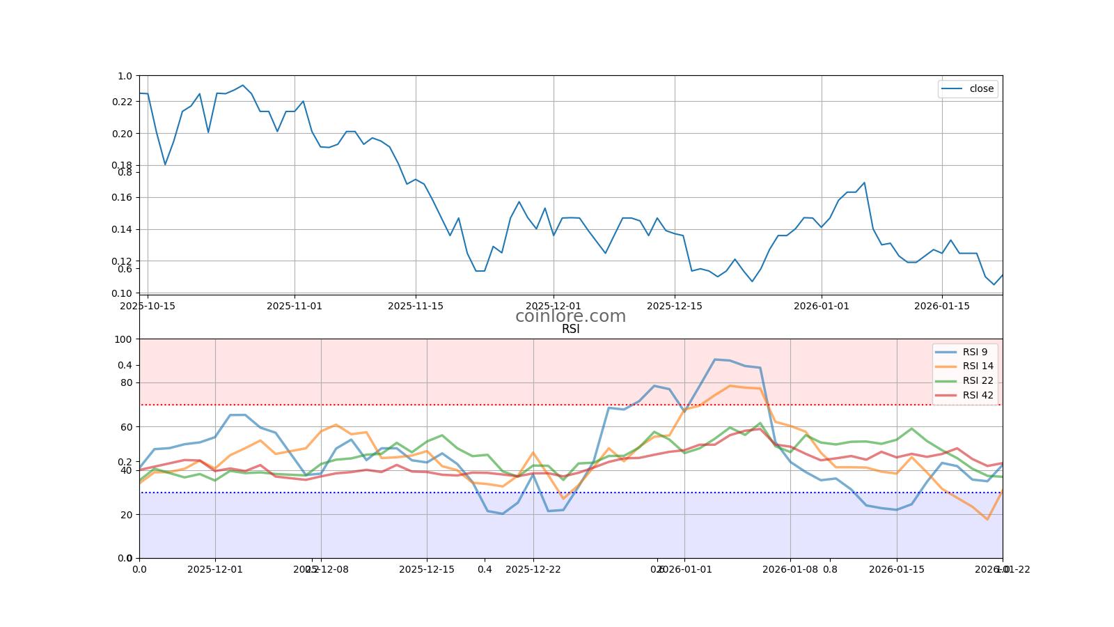 EtherPOS RSI indicator