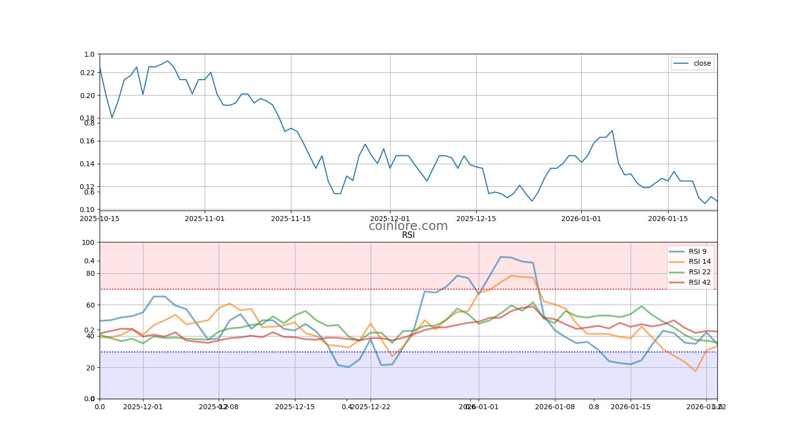 EtherPOS RSI indicator