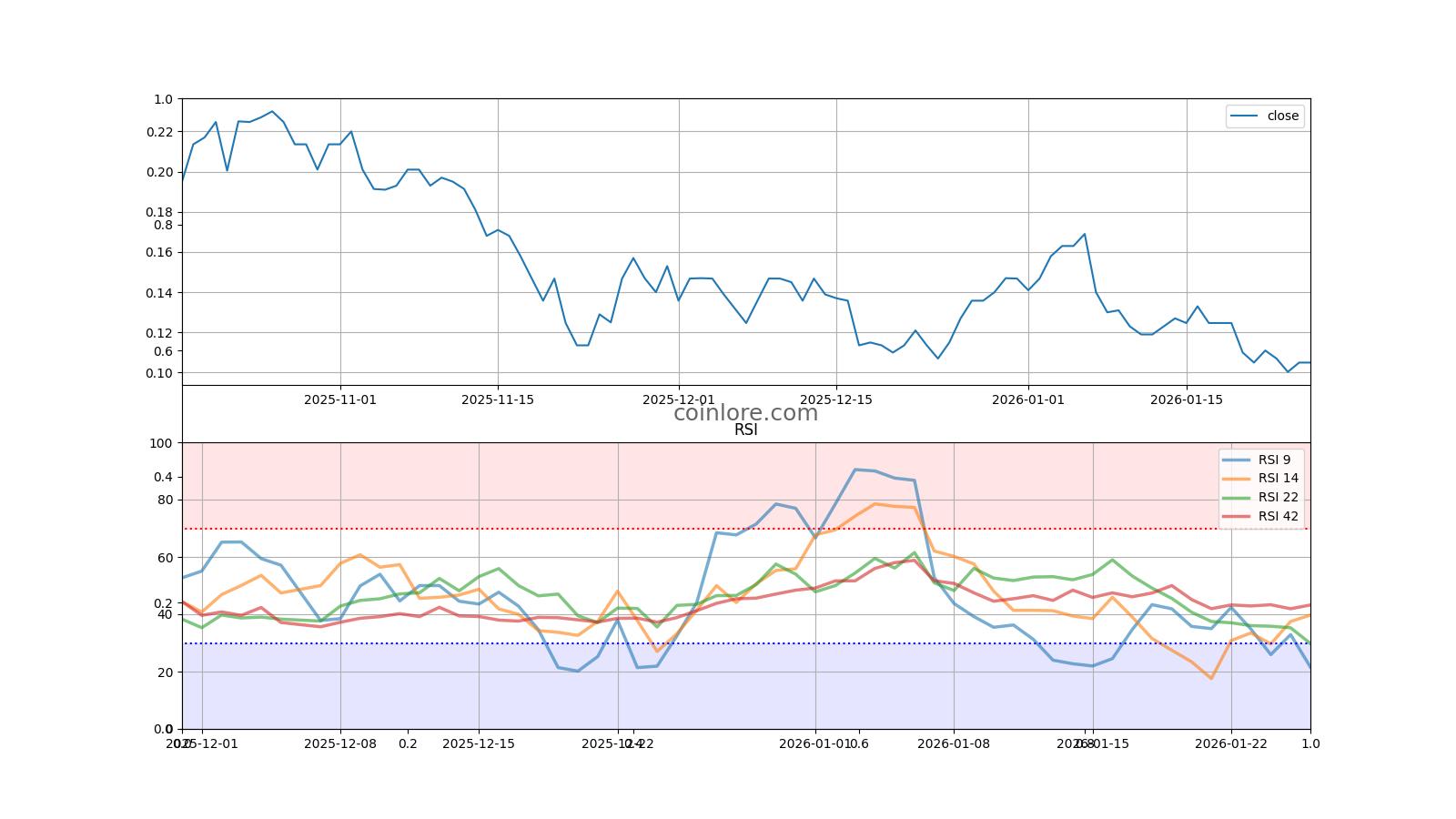 EtherPOS RSI indicator