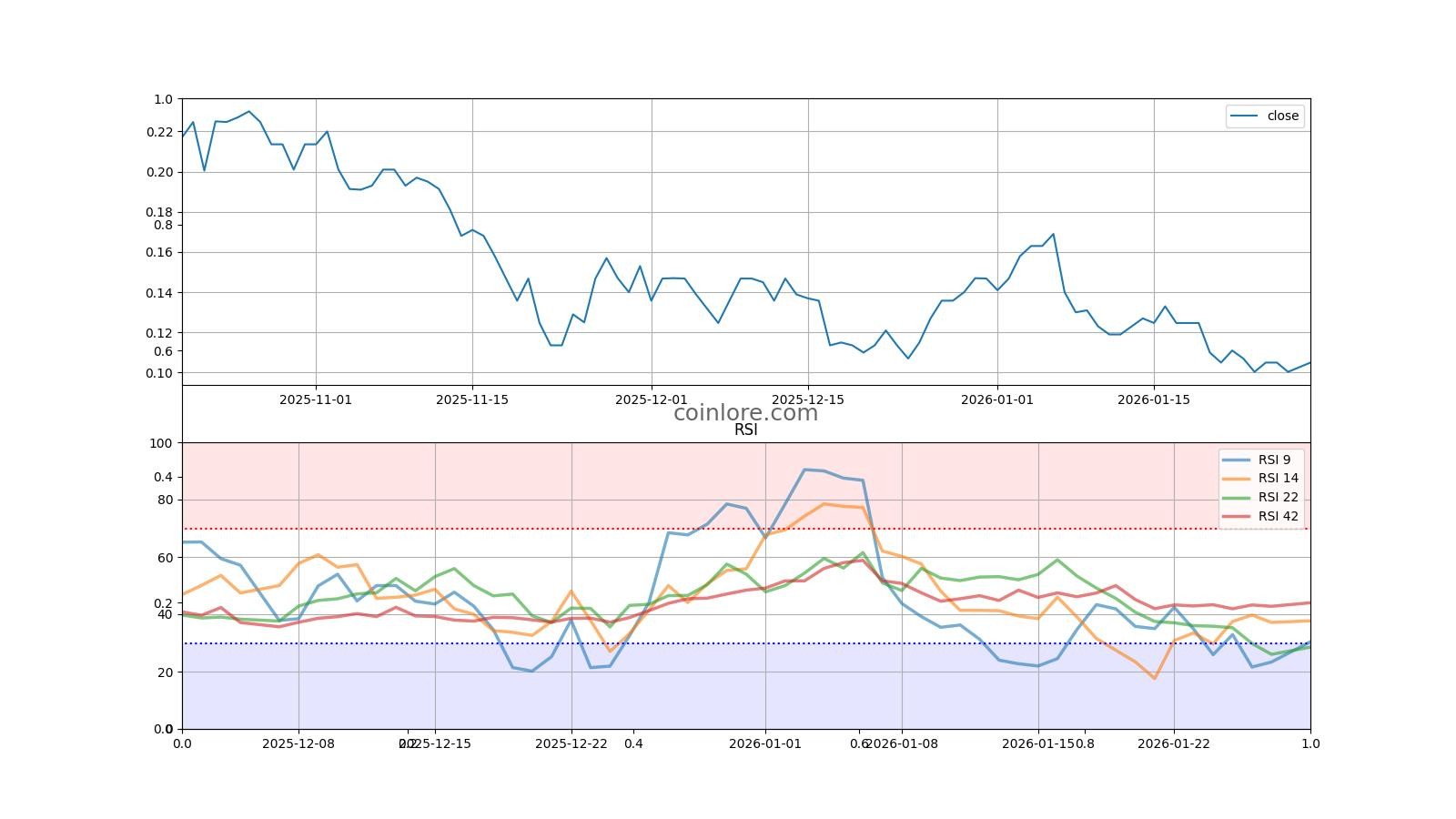 EtherPOS RSI indicator
