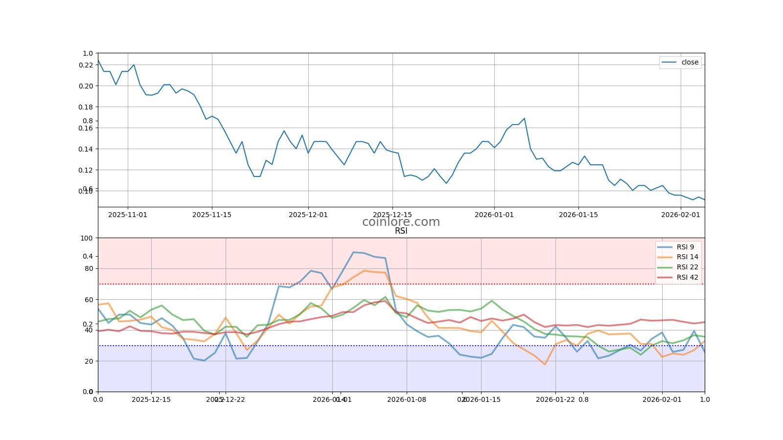 EtherPOS RSI indicator