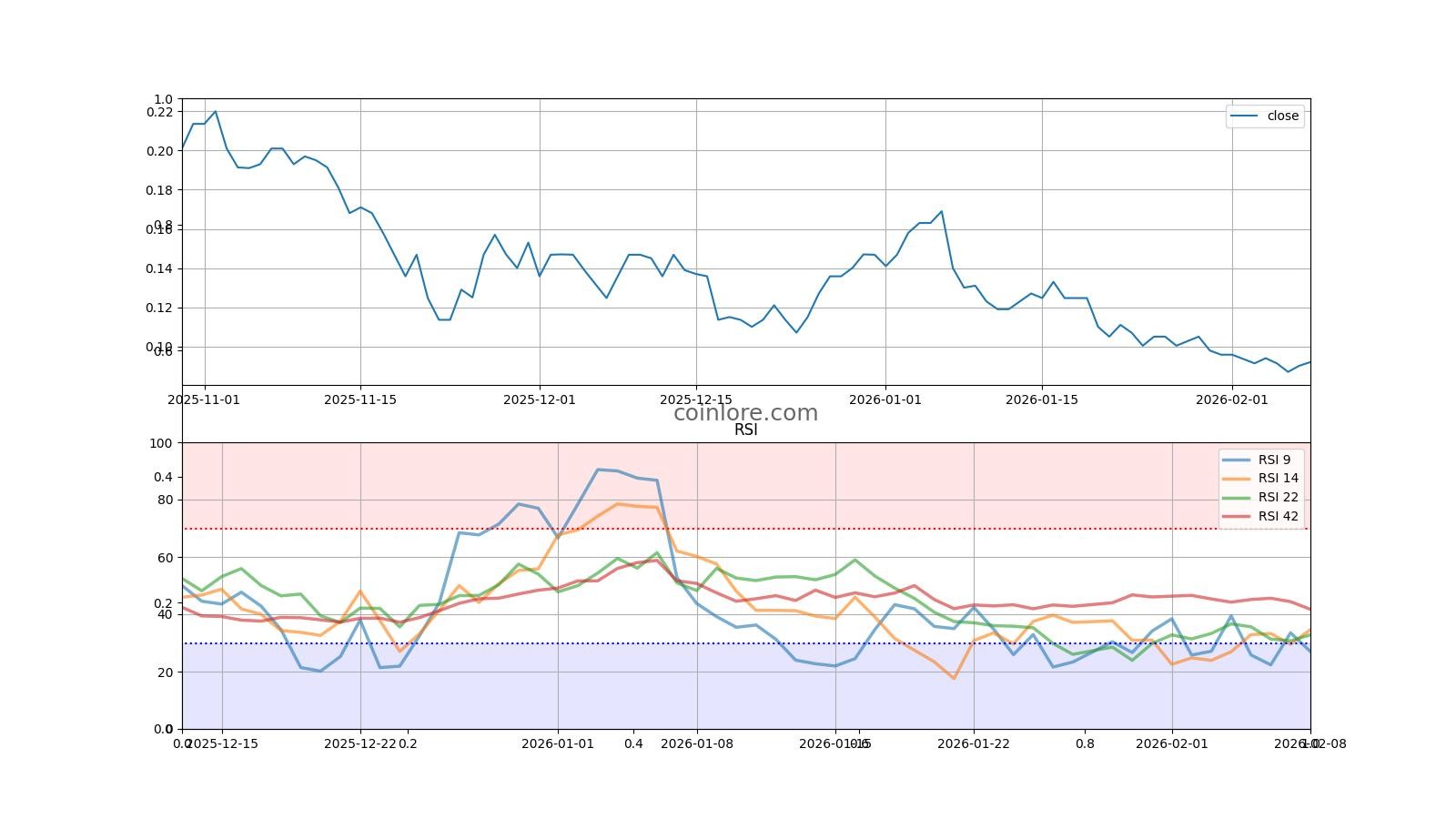 EtherPOS RSI indicator