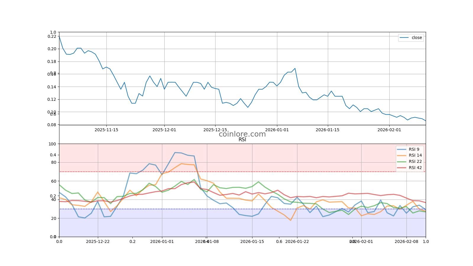 EtherPOS RSI indicator