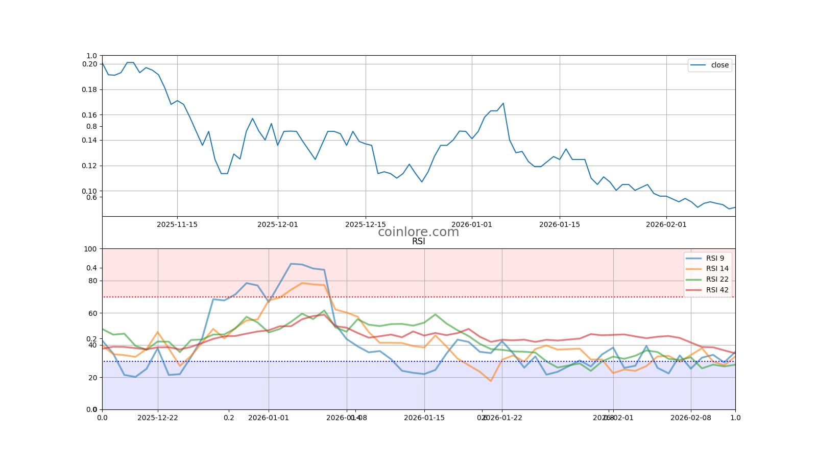EtherPOS RSI indicator
