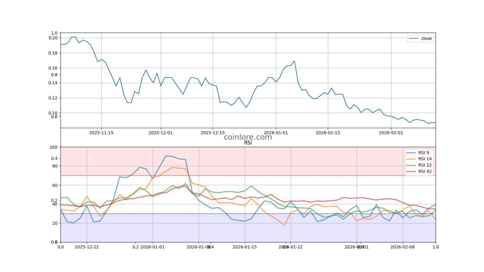 EtherPOS RSI indicator