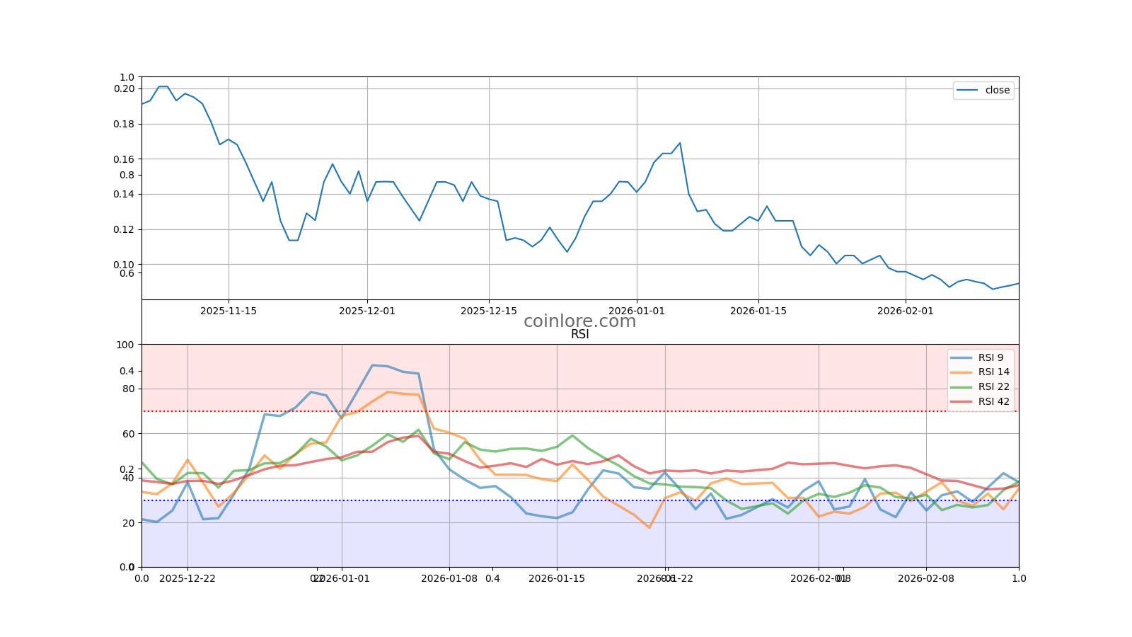 EtherPOS RSI indicator