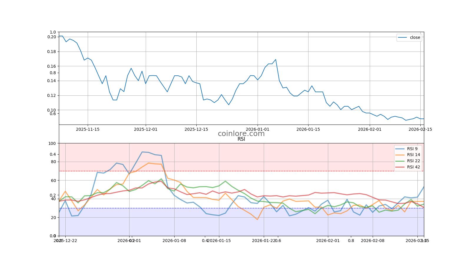 EtherPOS RSI indicator