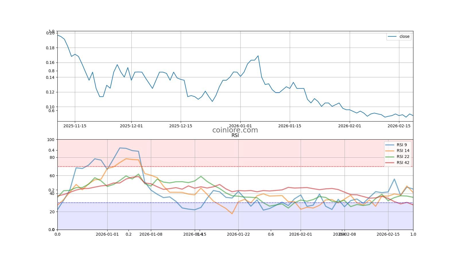 EtherPOS RSI indicator