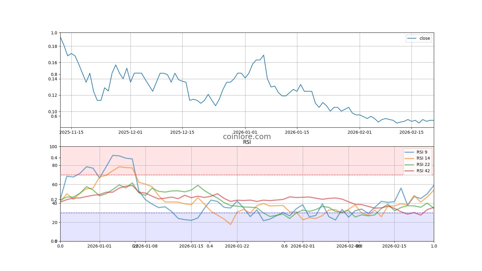 EtherPOS RSI indicator