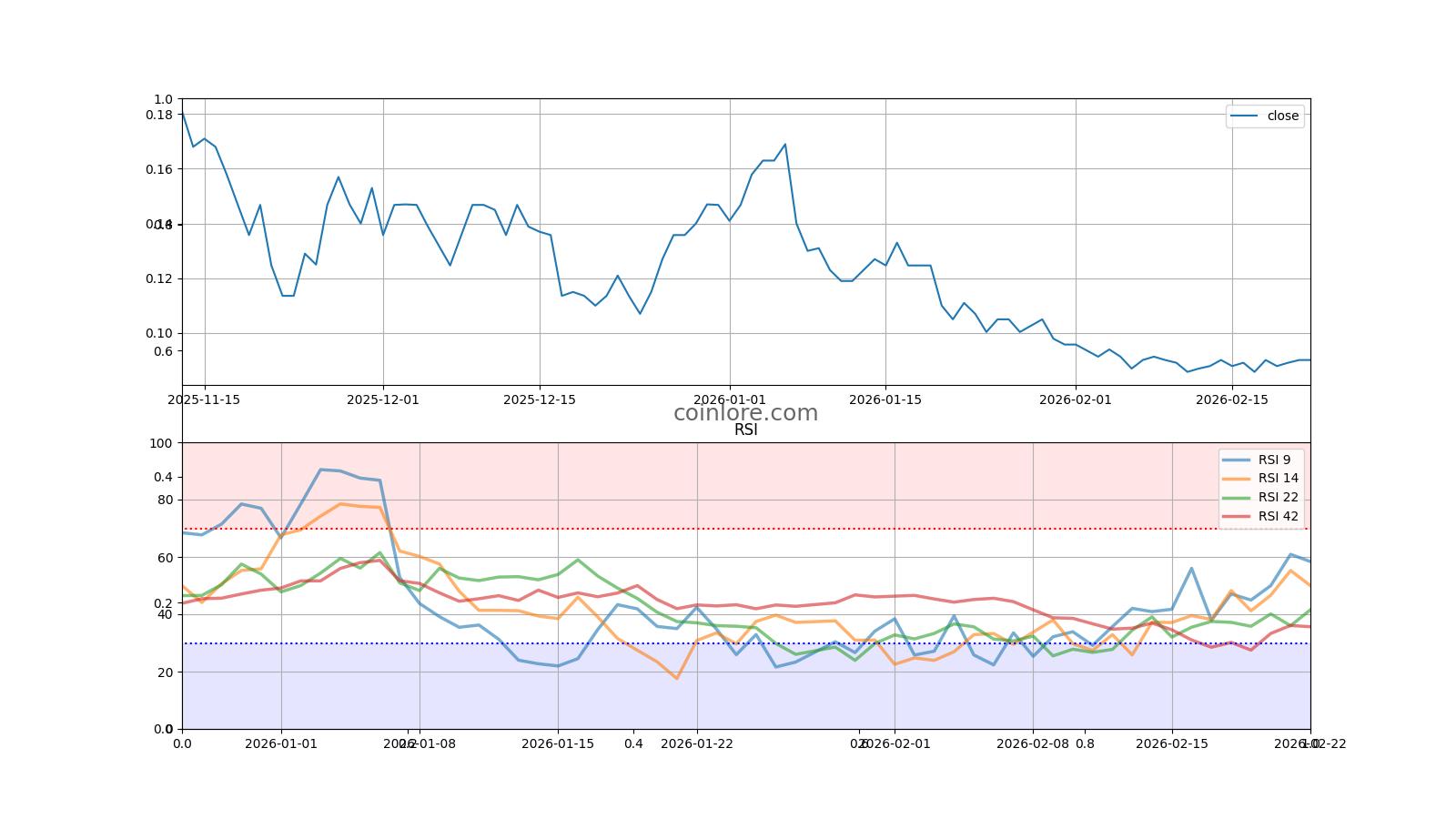 EtherPOS RSI indicator